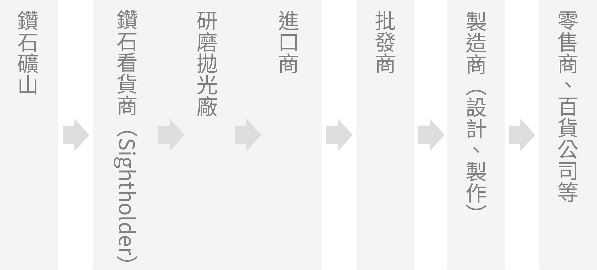 PRIMO QUALITY DIAMOND－I-PRIMO台灣