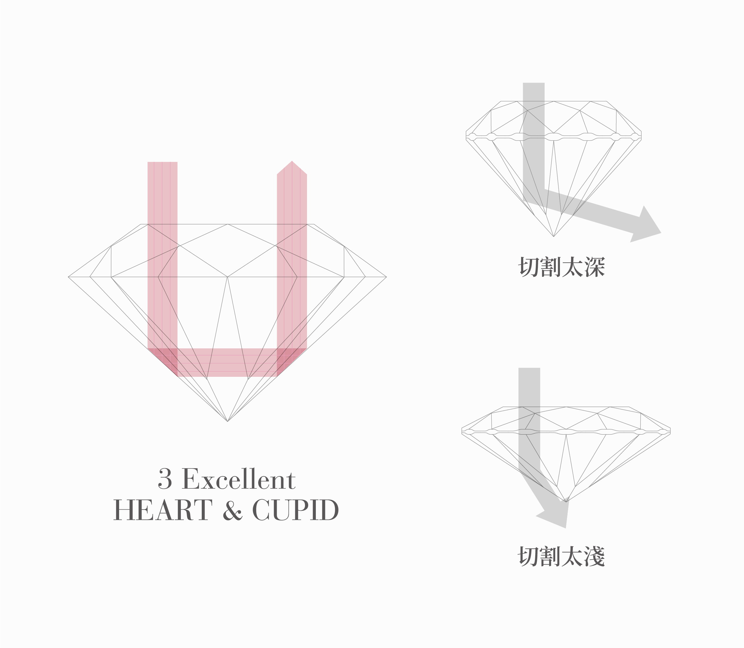 PRIMO QUALITY DIAMOND－I-PRIMO台灣