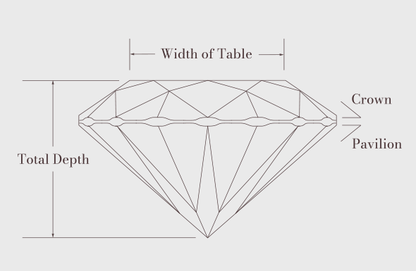 PRIMO QUALITY DIAMOND－I-PRIMO台灣